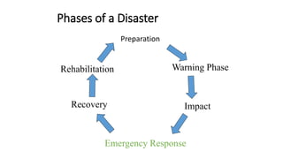 Disaster management cycle | PPTX
