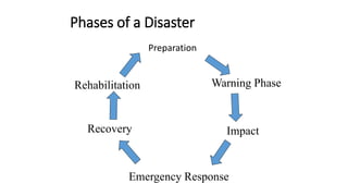 Disaster management cycle | PPTX