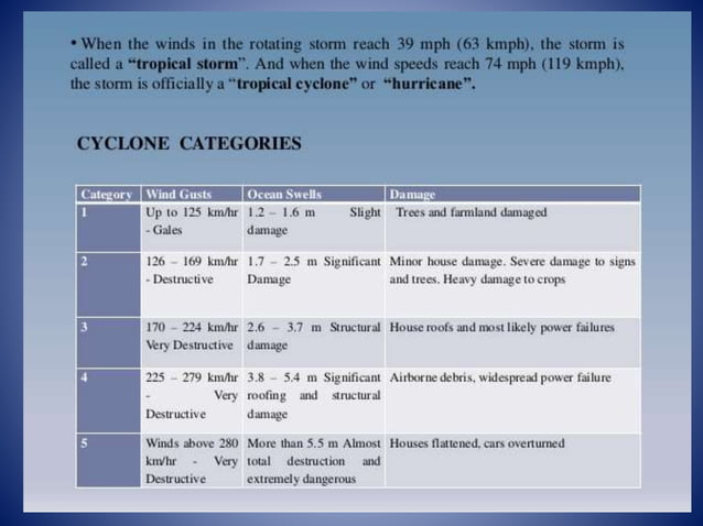 Disaster management Cyclone.pptx