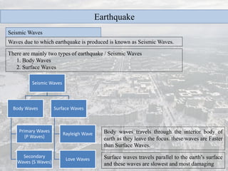 Earthquake | PPT
