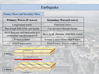 Earthquake | PPT