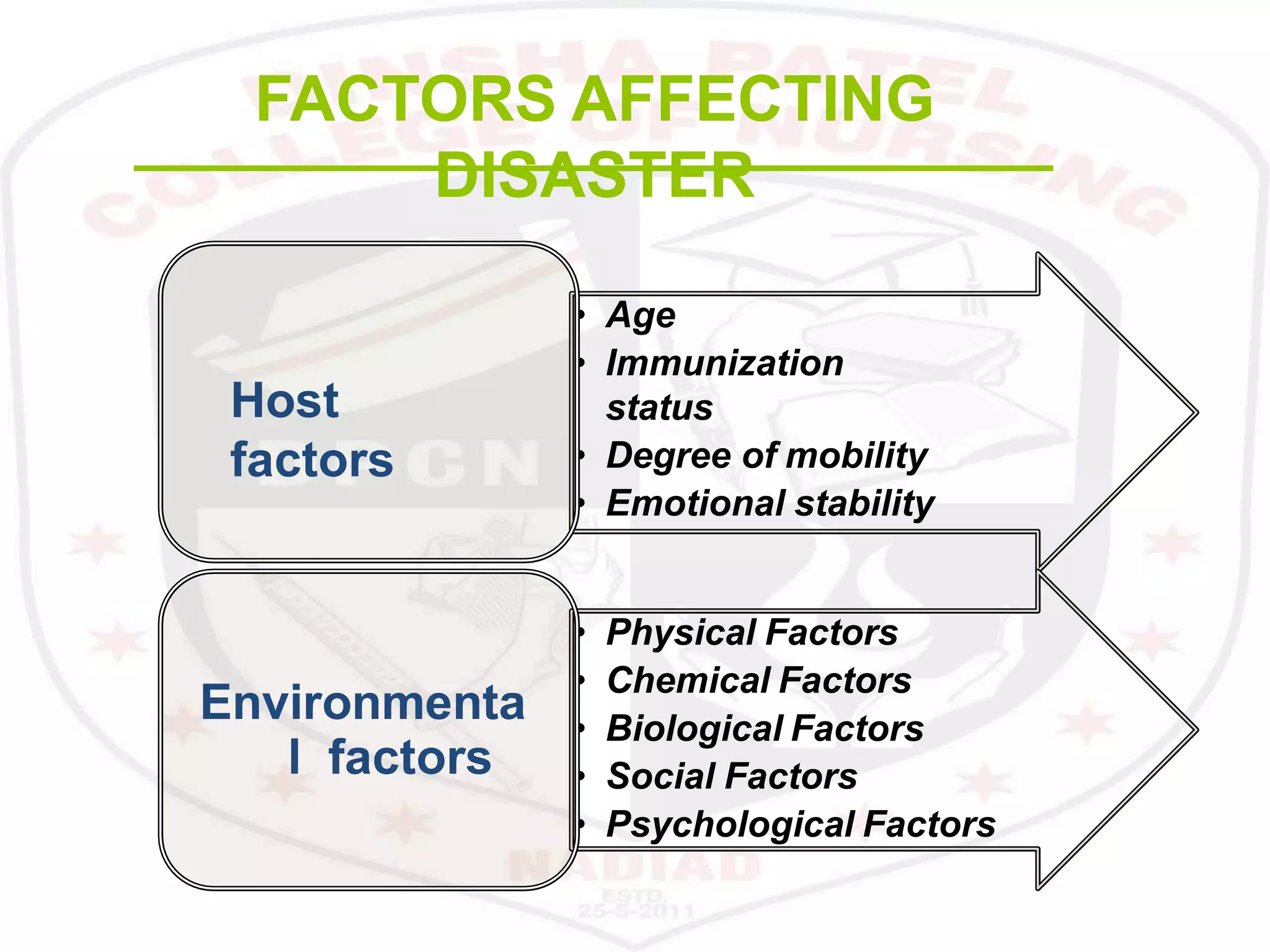 Disaster management Community health | PPSX