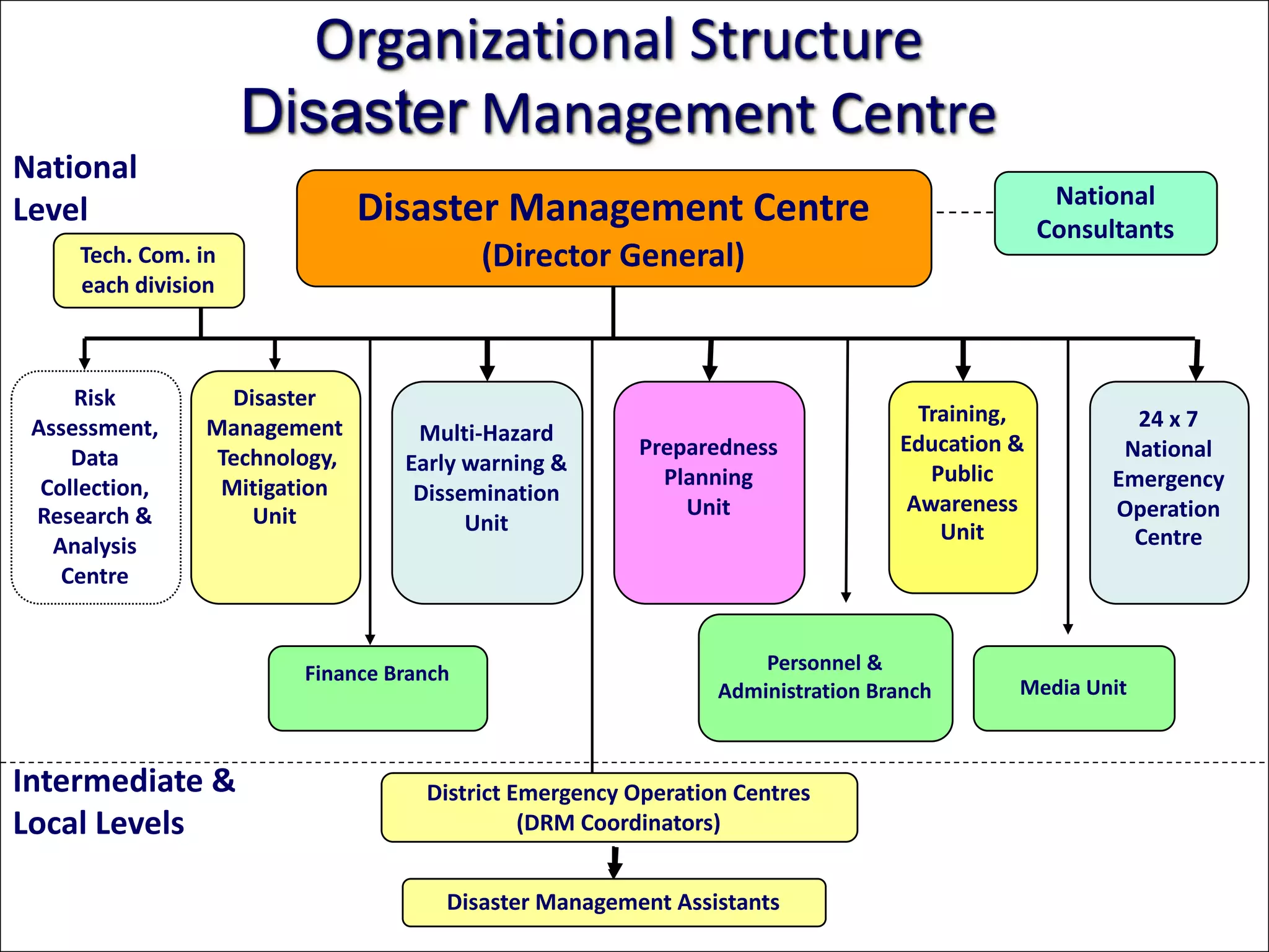 Disaster Management Framework of Sri Lanka.pdf
