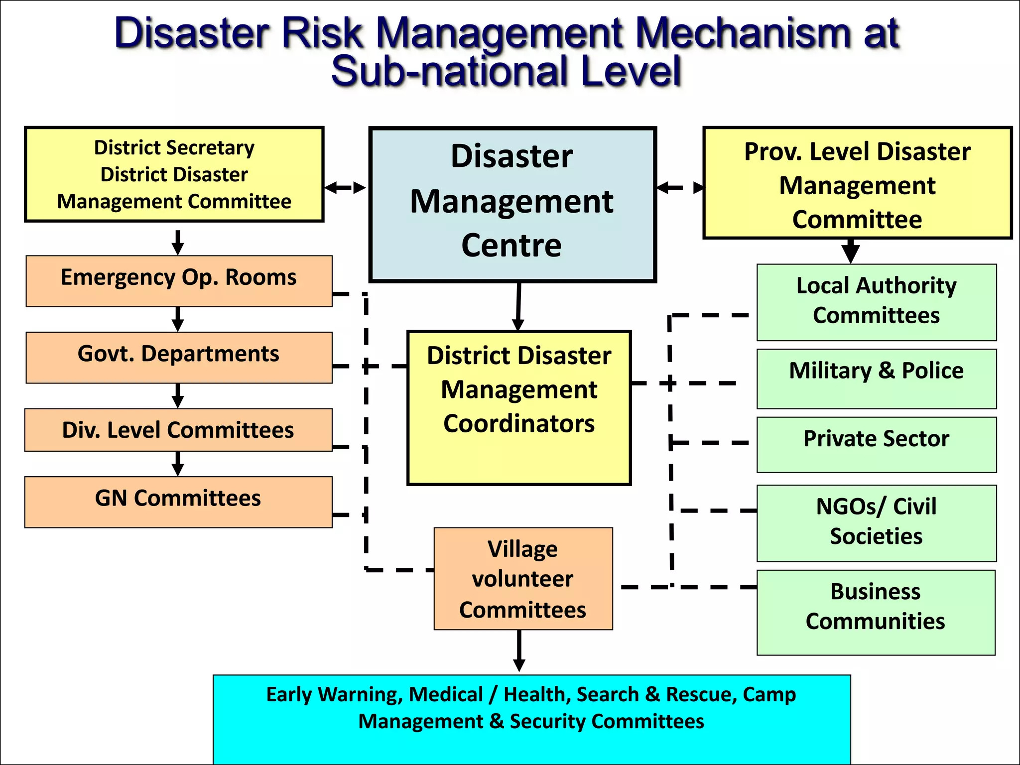 Disaster Management Framework of Sri Lanka.pdf