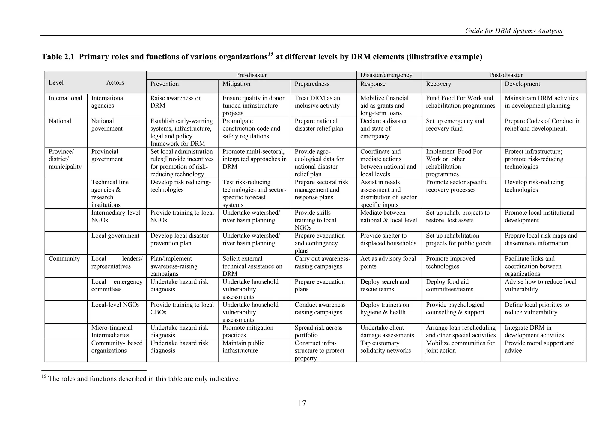 disaster management handbook.pdf