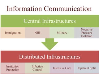 Disaster management in covid19 taiwan exoerience | PPTX
