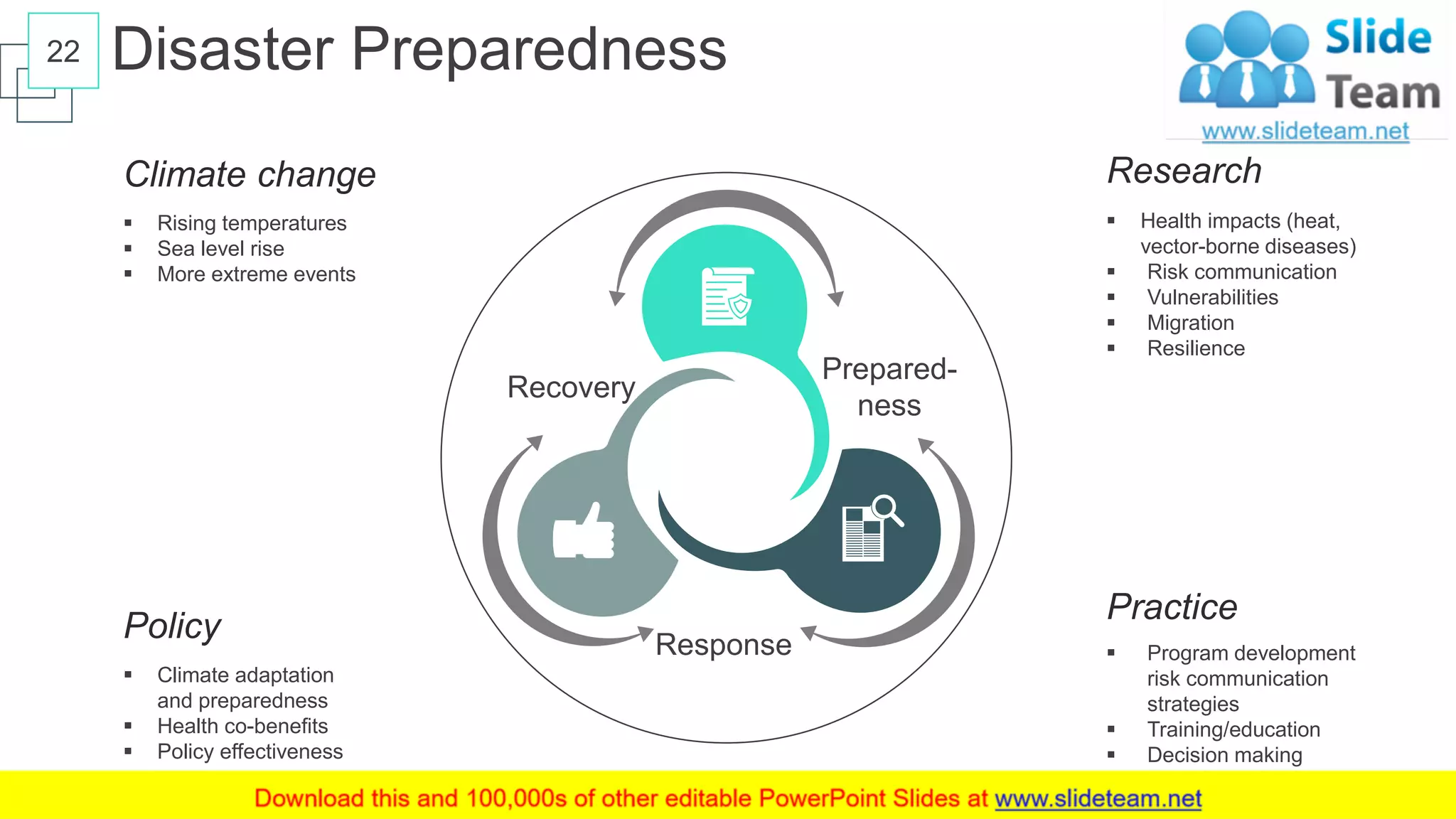 Disaster Management Information For Project PowerPoint Presentation ...