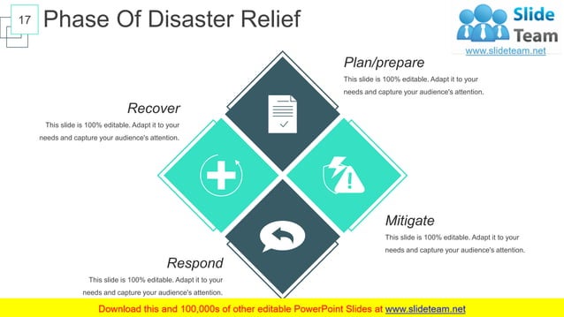 Disaster Management Information For Project PowerPoint Presentation ...