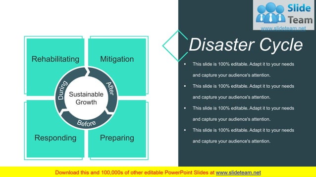 Disaster Management Information For Project PowerPoint Presentation ...