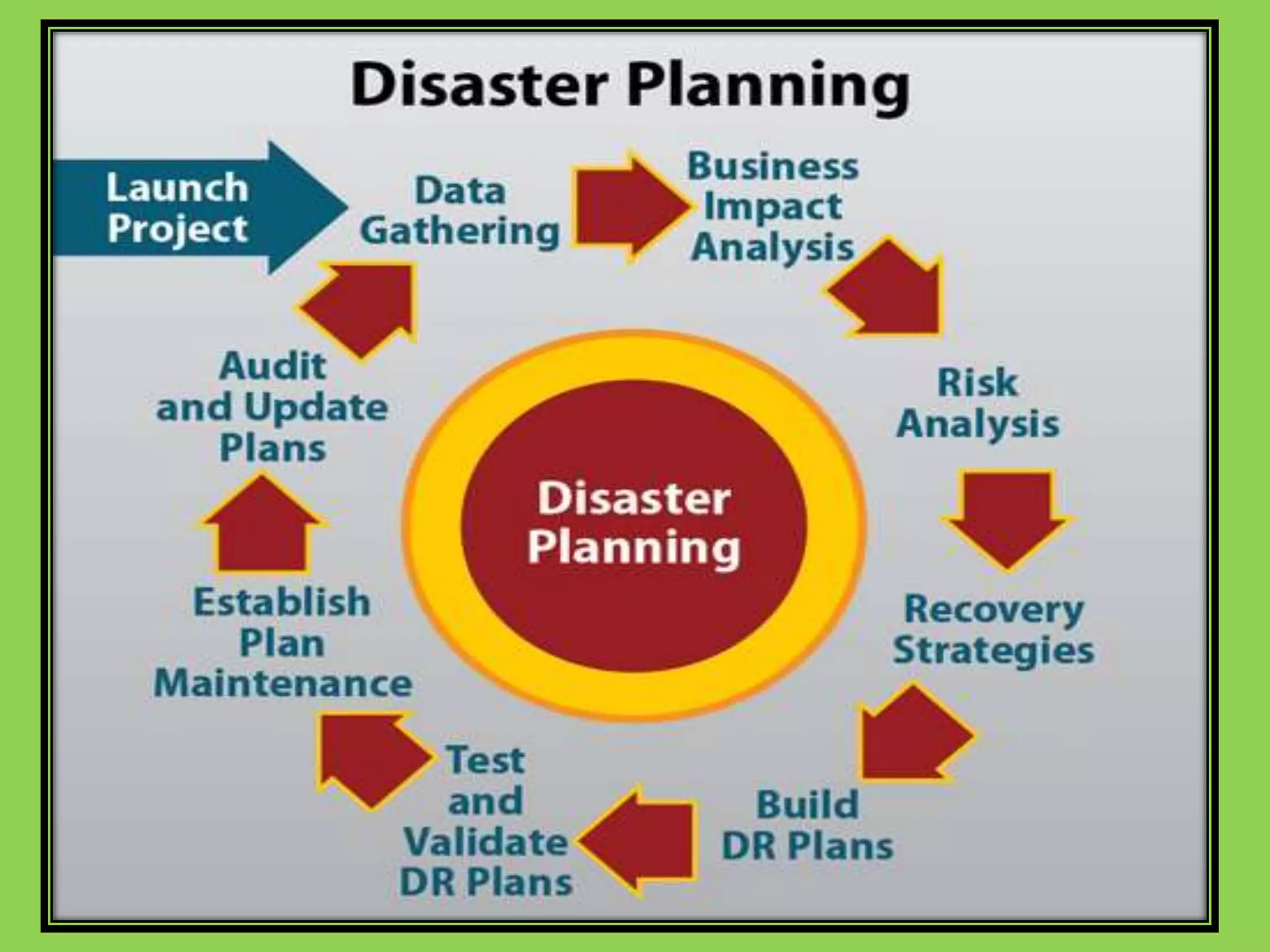 Disaster management in hospital ppt | PPTX