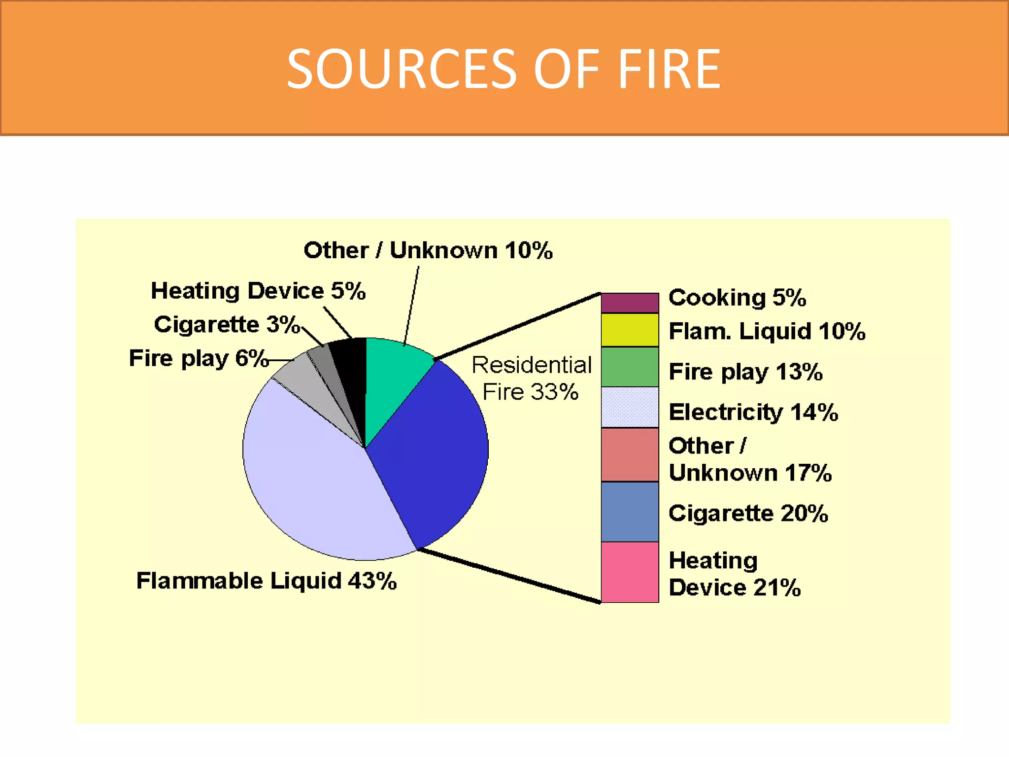 Disaster management in hospital ppt | PPTX