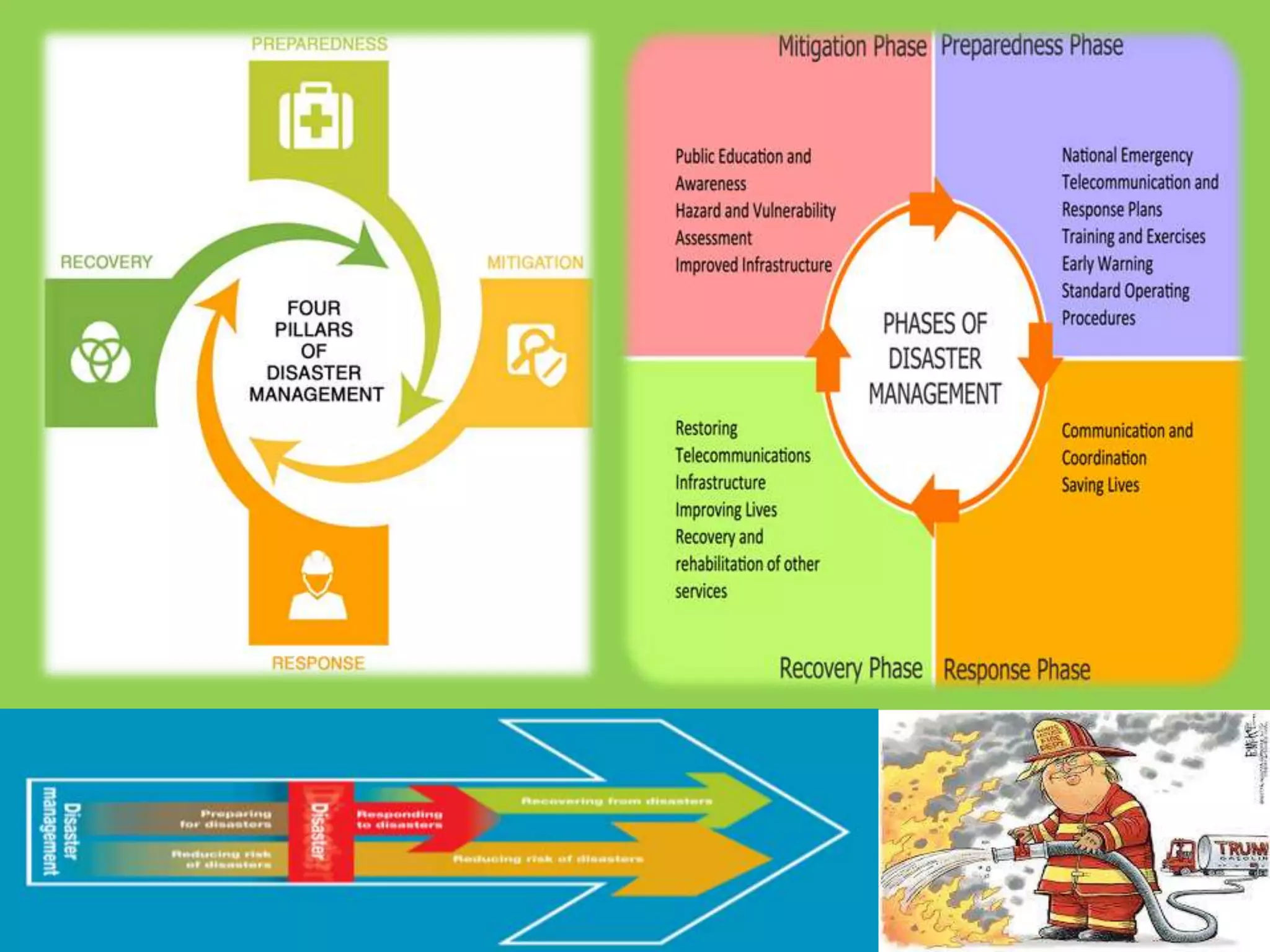 Disaster management in hospital ppt | PPTX