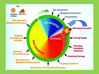 Disaster management in hospital ppt | PPTX