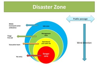 Disaster management in hospital ppt | PPTX