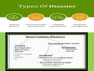 Disaster management in hospital ppt | PPTX