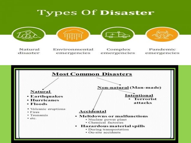 Disaster management in hospital ppt | PPTX | First Aid | Injuries