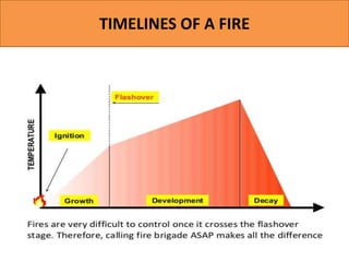 Disaster management in hospital ppt | PPTX