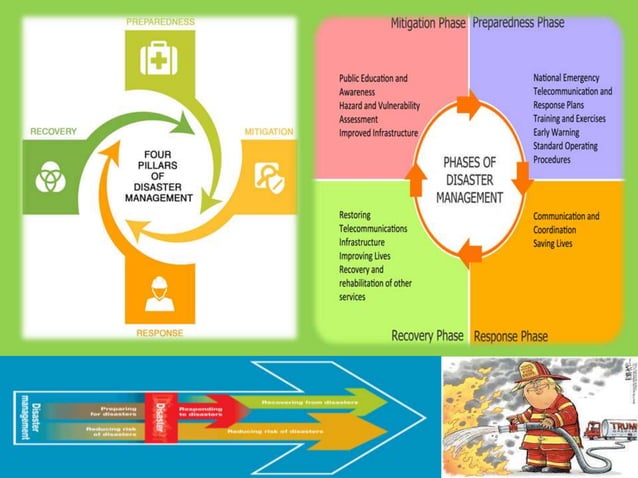 Disaster management in hospital ppt | PPTX | First Aid | Injuries
