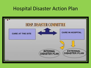 Hospital Disaster Management Plan