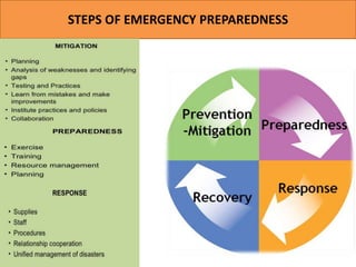 Hospital Disaster Management Plan