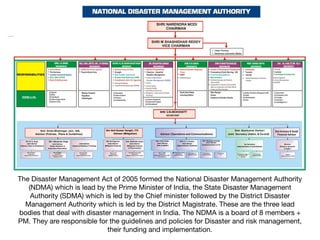 Disaster Management in india | PDF