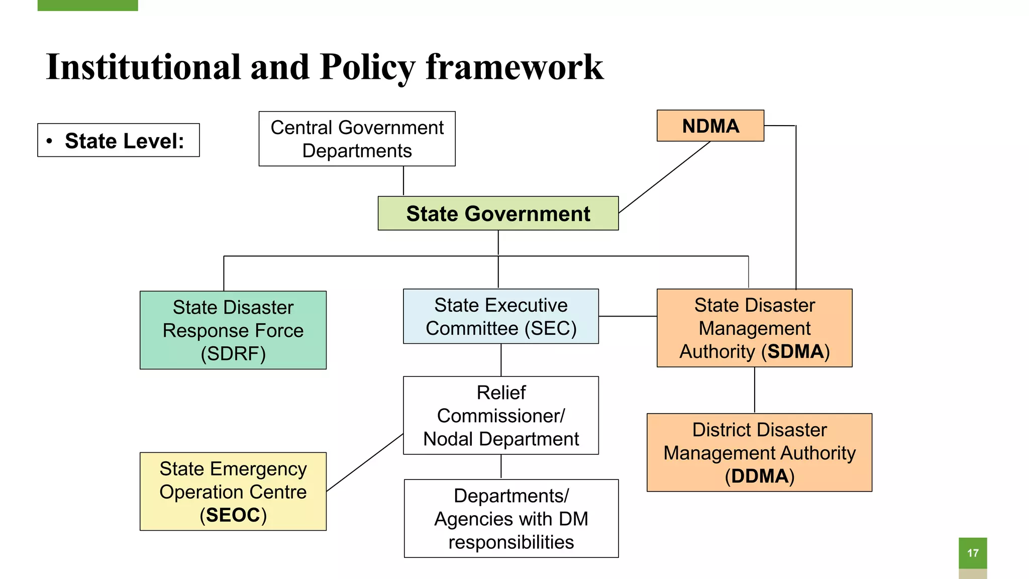Disaster management in india | PPTX