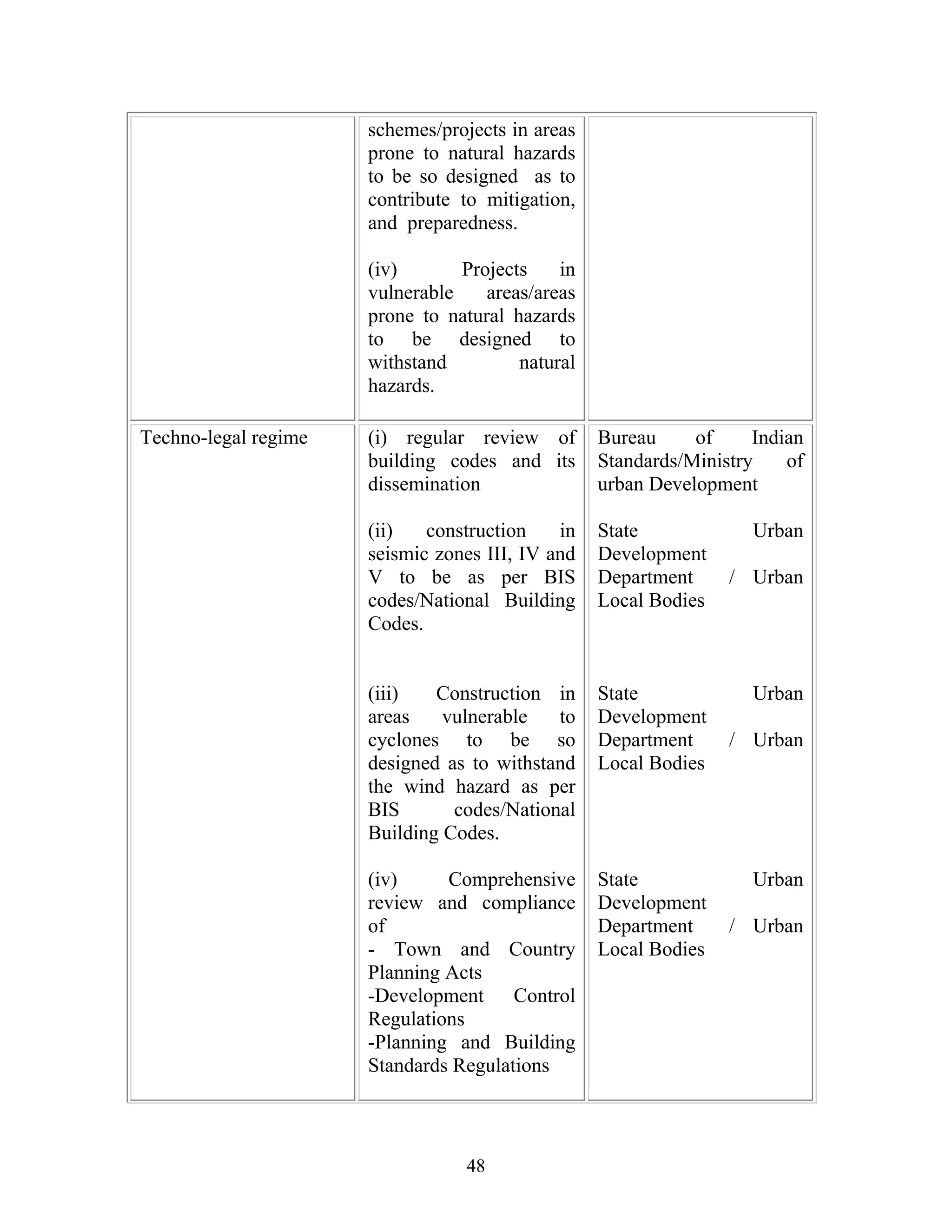 DISASTER MANAGEMENT IN INDIA.pdf