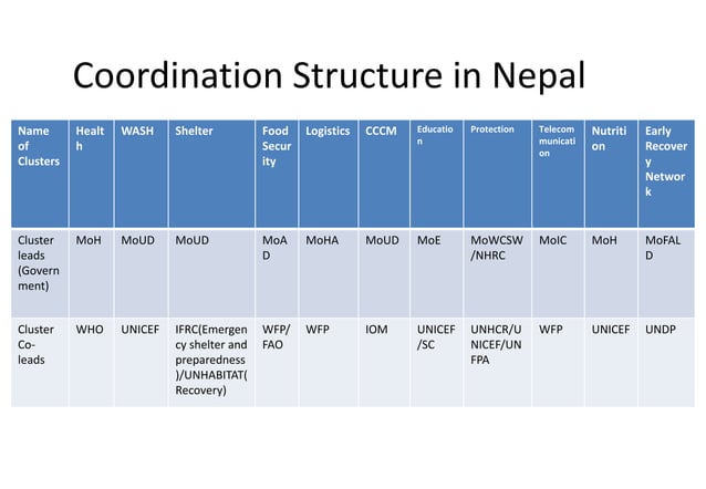 Disaster management in Nepal.ppt