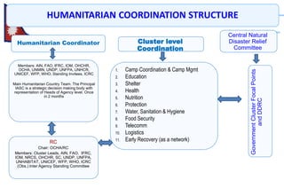 Disaster management in Nepal.ppt