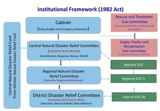 Disaster management in Nepal.ppt