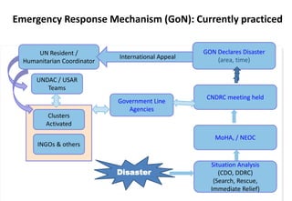 Disaster management in Nepal.ppt