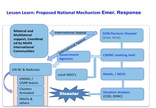 Disaster management in Nepal.ppt