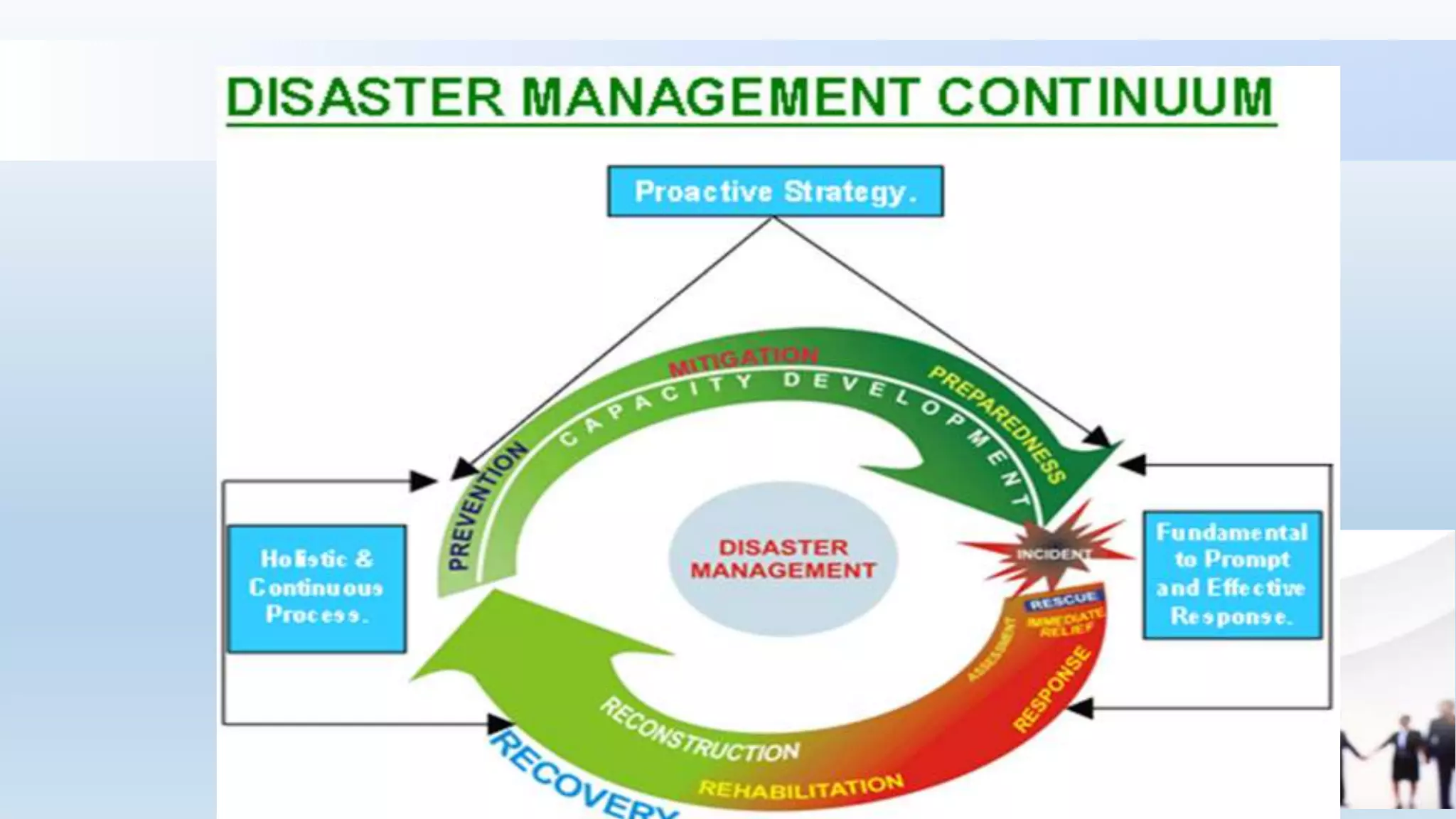 Disaster Management in Nursing | PPTX