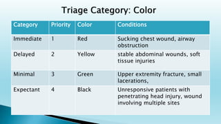 Disaster Management in Nursing | PPTX