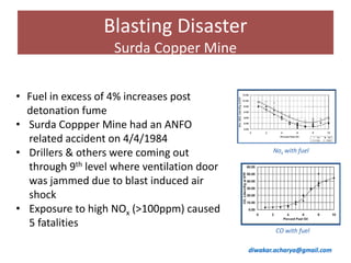 Disaster management | PPT