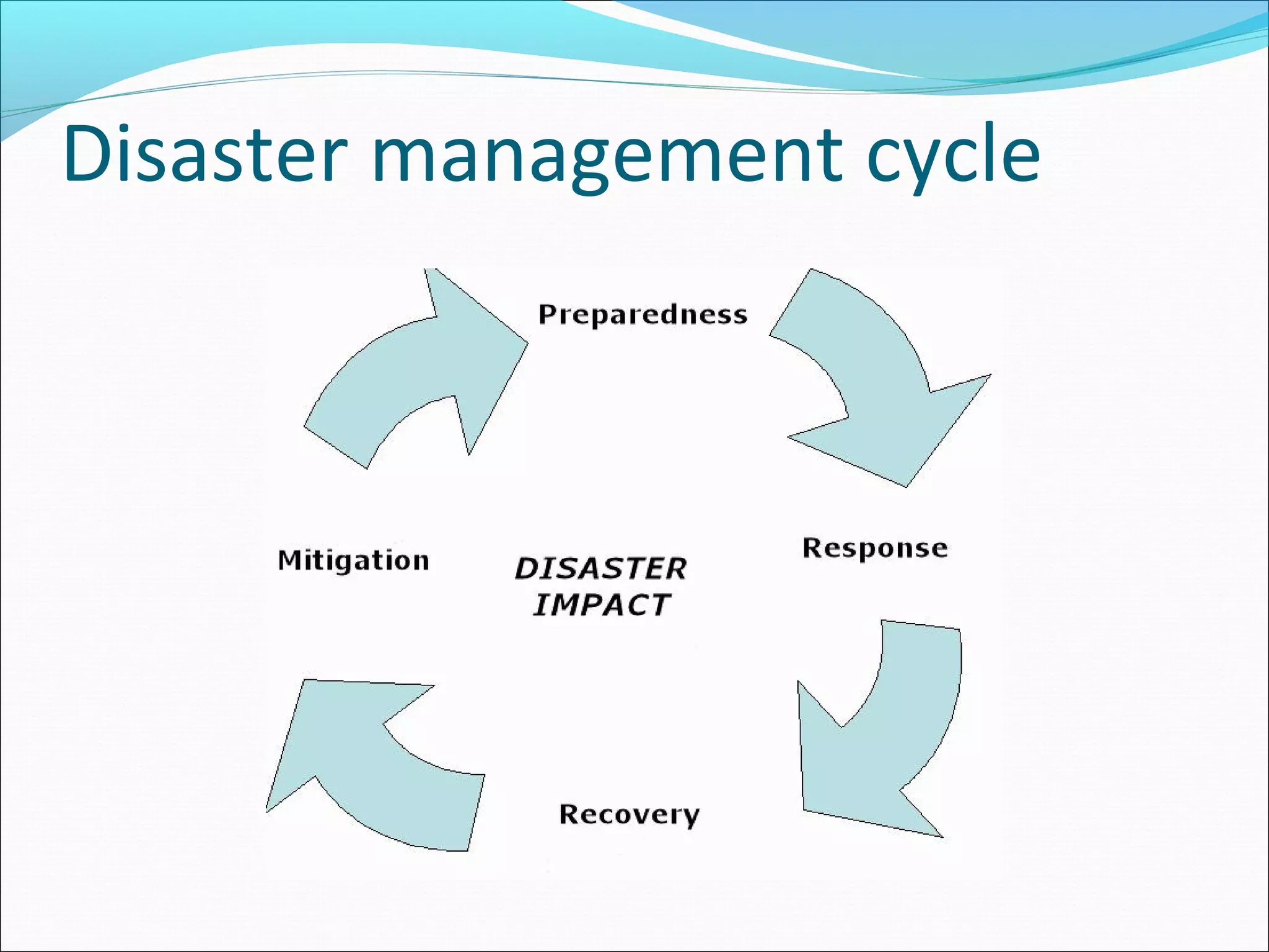 Disaster management landslide | PPT