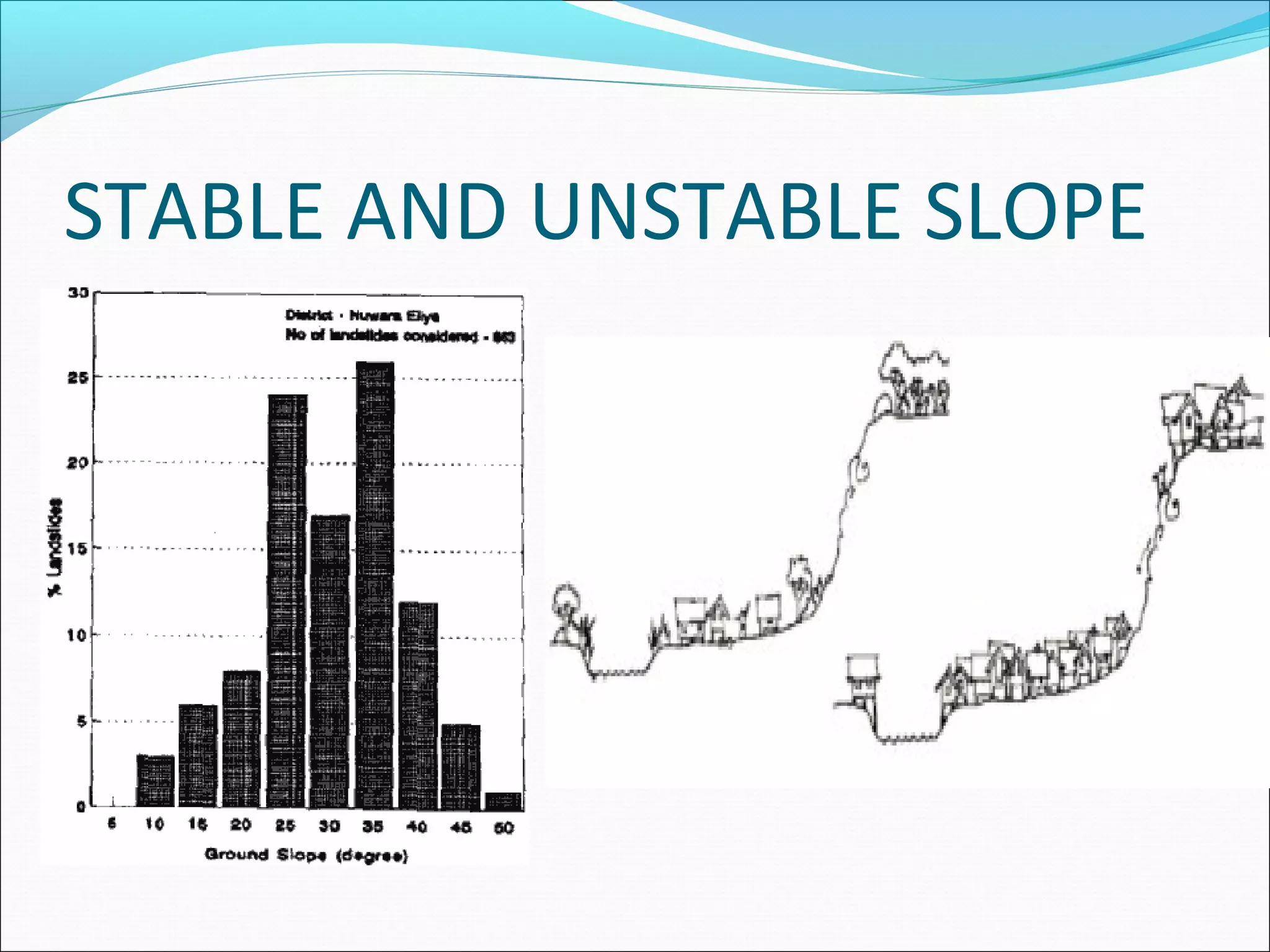 Disaster management landslide | PPT
