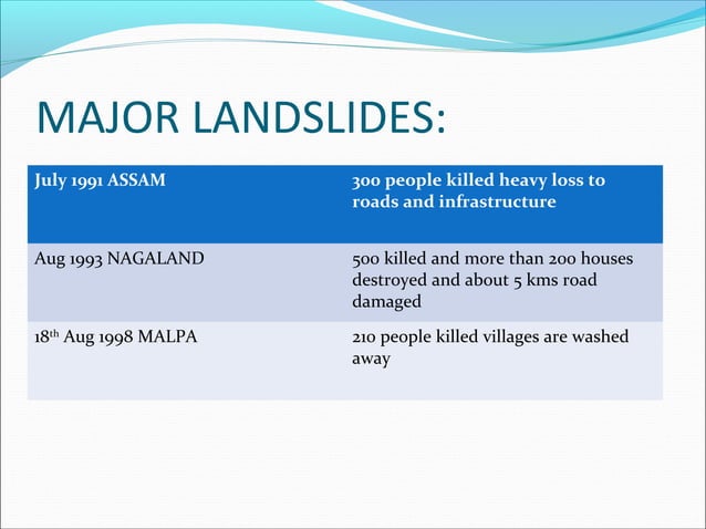 Disaster management landslide | PPT | Geography | Science