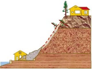 Disaster Management Landslide Ppt