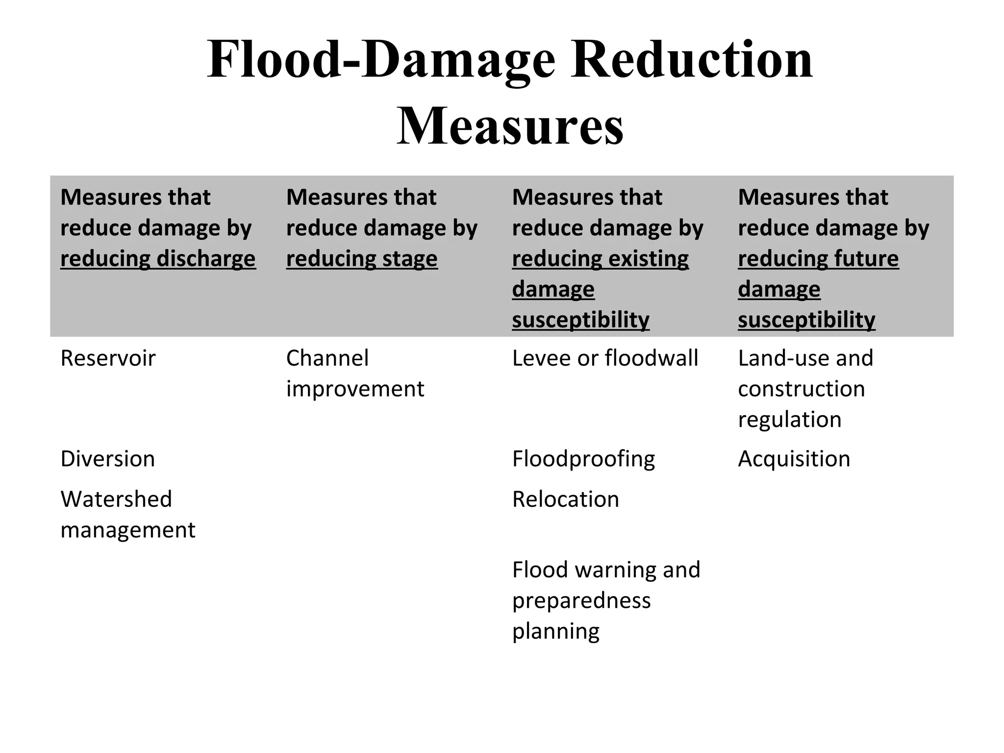 Disaster management its forms and effects | PPT