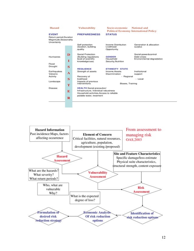 Disaster management notes_and_questions | PDF