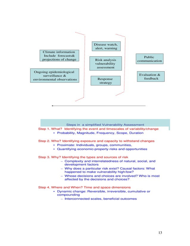 Disaster management notes_and_questions | PDF