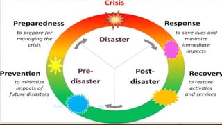 POWERPOINT PRESENTATION ON DISASTER MANAGEMENT | PPTX