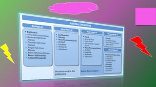 POWERPOINT PRESENTATION ON DISASTER MANAGEMENT | PPTX