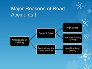 Disaster management - Road Accidents | PPTX