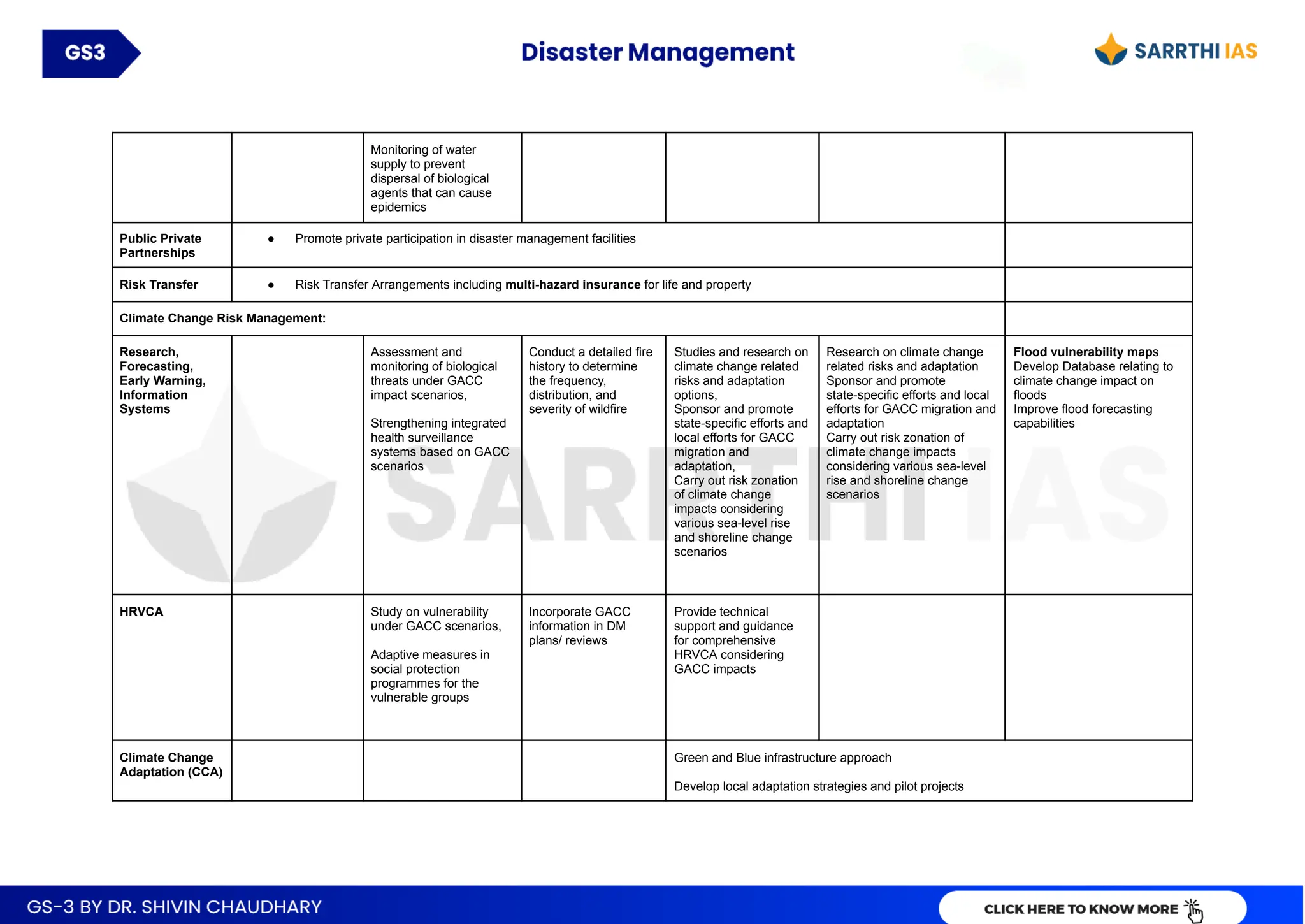 Disaster Management One Pager Notes FINAL.pdf