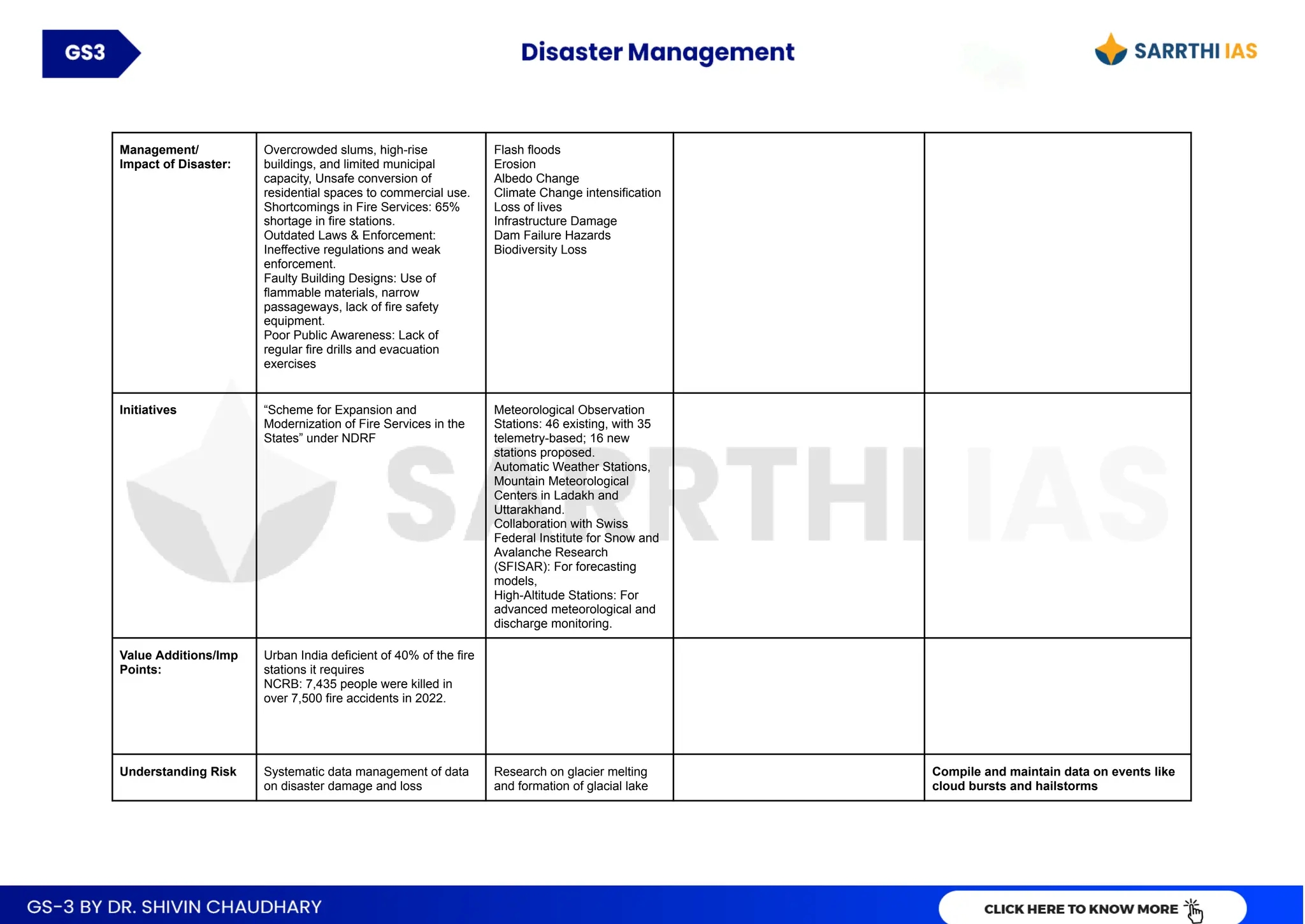Disaster Management One Pager Notes FINAL.pdf