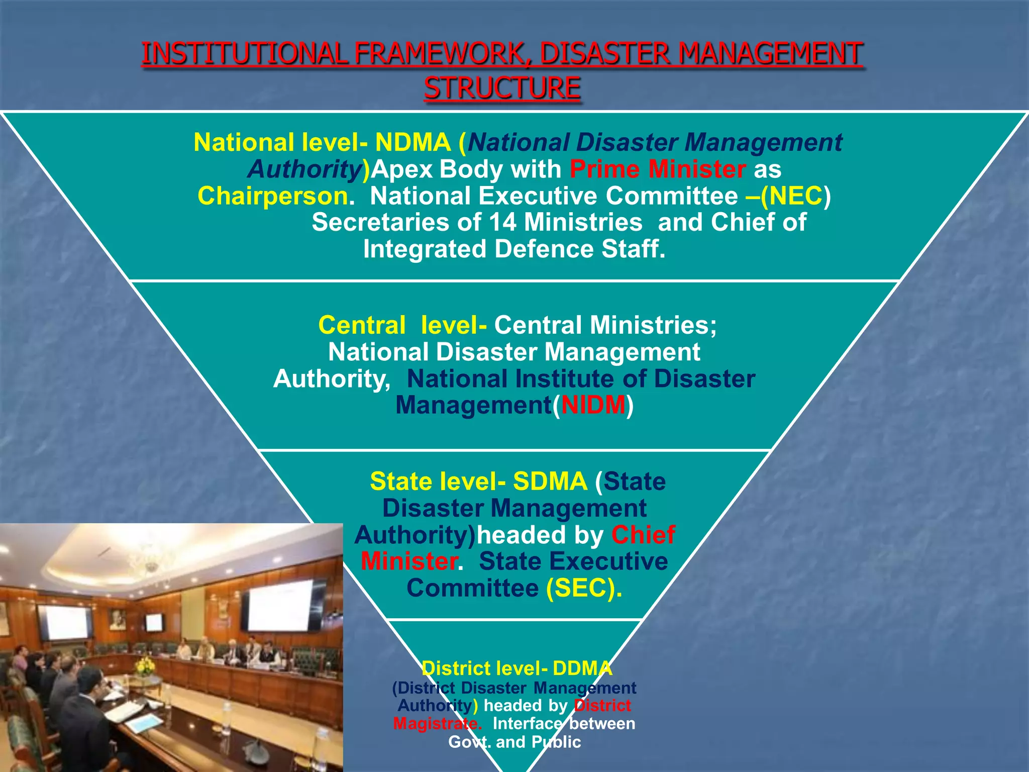 Disaster management Organizations of India and International peterpdb | PDF | Geography | Science