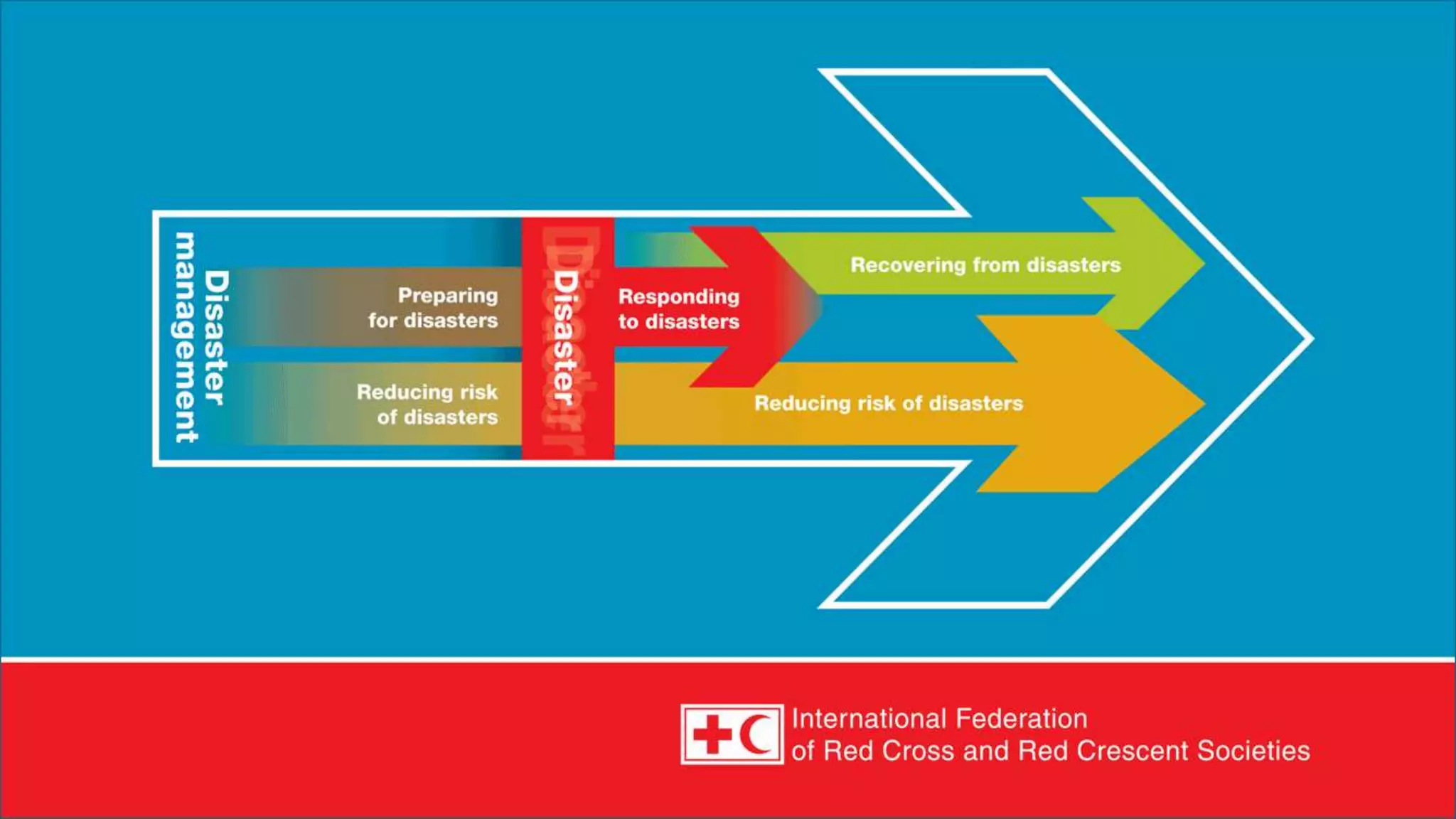 Disaster management and planning | PPTX
