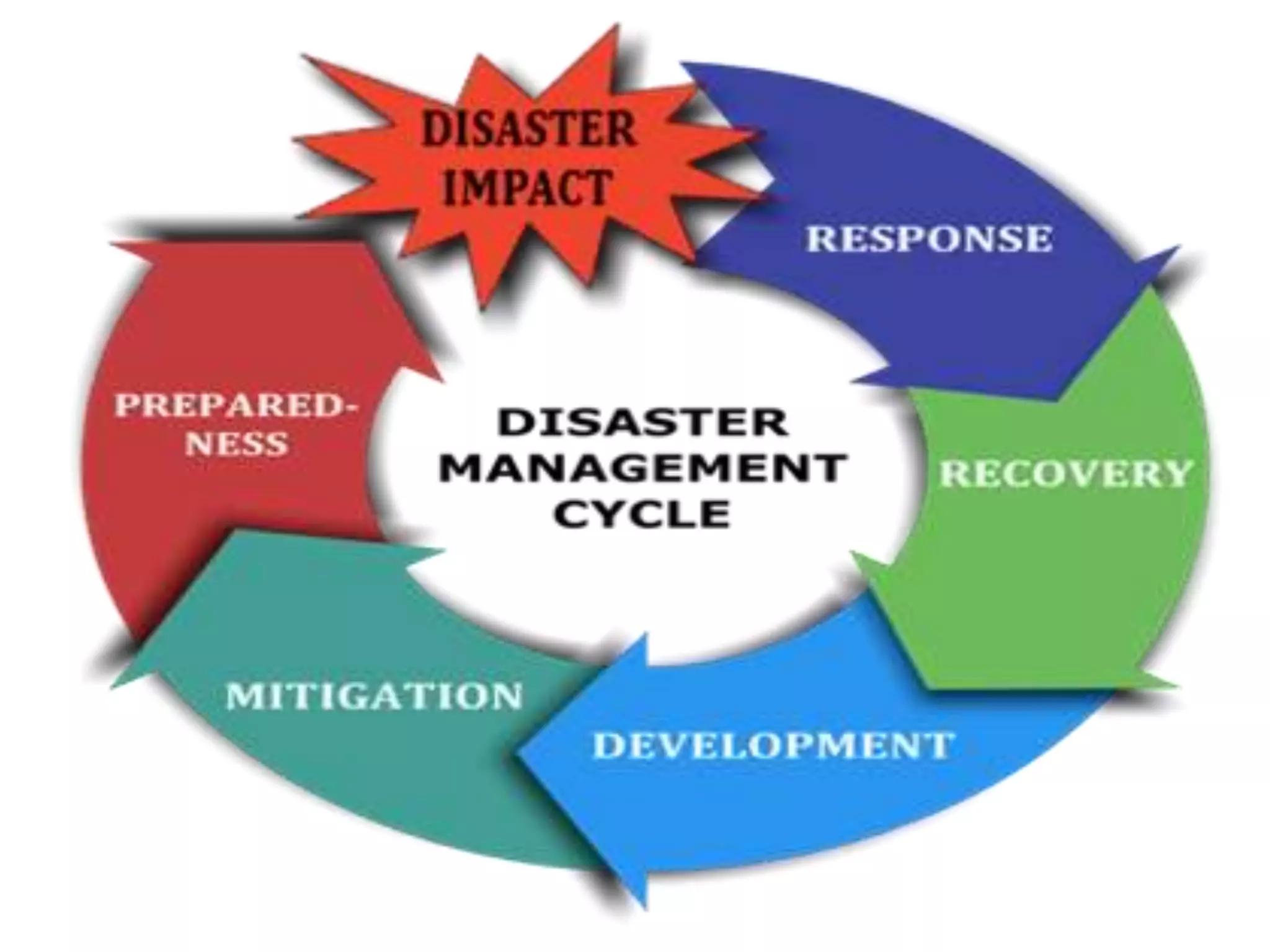 Disaster management Planning and implementation.pptx